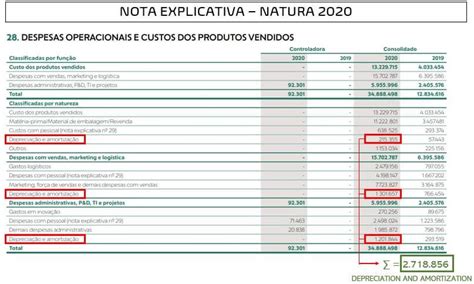 EBITDA Qual a importância desse indicador e como calculá lo