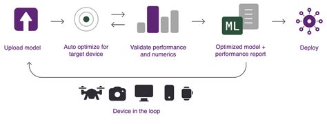 Qualcomm Ai Hub Qai Hub Documentation