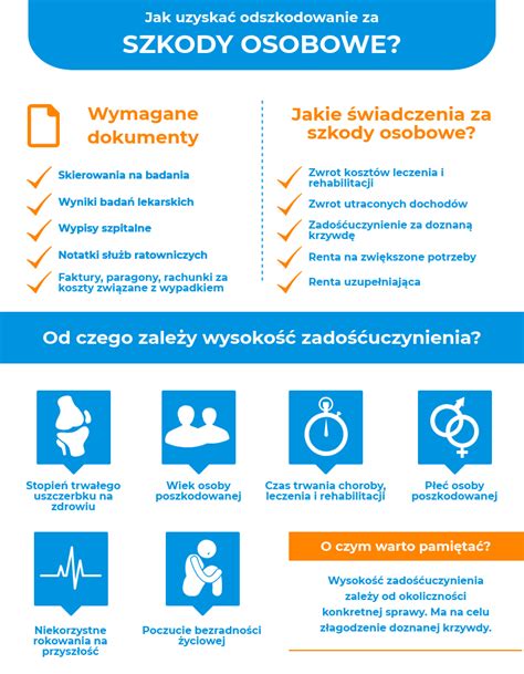Odszkodowania powypadkowe Jakie świadczenia za szkody osobowe