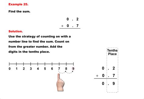 math example decimal concepts adding decimals to the tenths no regrouping example 25