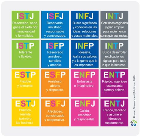 Tabla Tipos MBTI 2 Tipos De Personalidad Mbti Infj DaftSex HD