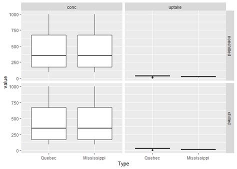 r ggplot2 facets with different y axis per facet line how to get the best from both facet