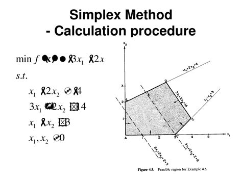 ppt part 3 linear programming powerpoint presentation free download id 9343472