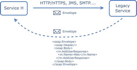 The System Design Cheat Sheet API Styles REST GraphQL WebSocket