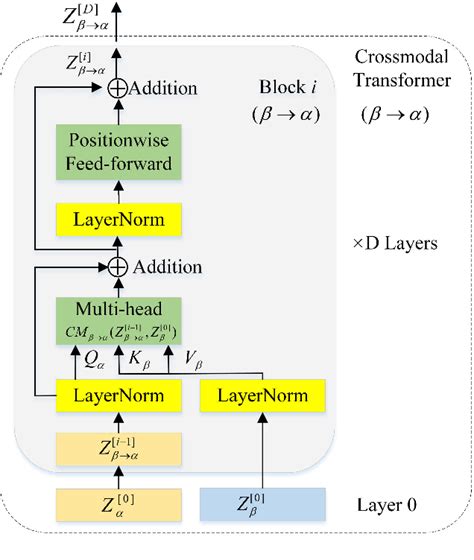 figure 1 from a novel rumor detection method based on non consecutive semantic features and