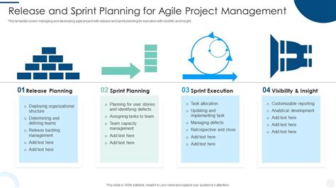Release And Sprint Planning For Agile Project Management Ppt Template