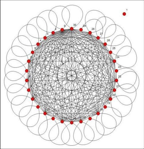 shown is the divisor graph í µí±® í µí±¹ with vertices in the finite download scientific
