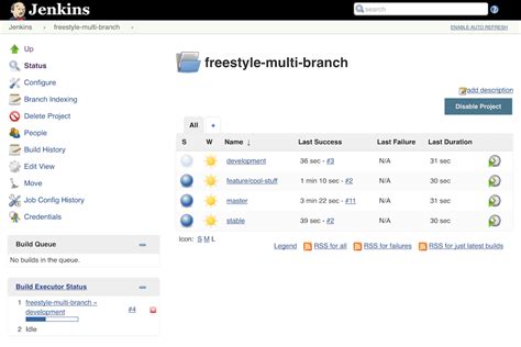 jenkins multi branch project plugin
