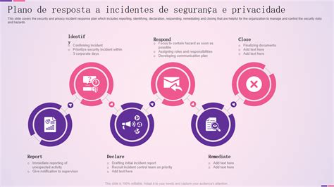 Os 10 principais modelos de plano de resposta a incidentes de segurança