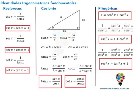Identidades Trigonométricas Fundamentales Mates Fáciles Identidades