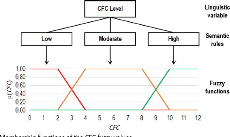 figure 2 from towards software development for maintainability evaluation of business process