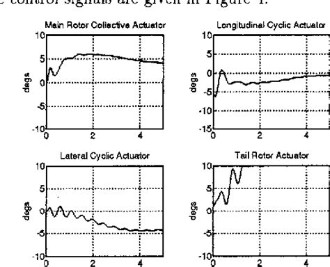 figure 4 from robust model reference control using a sliding mode controller observer scheme