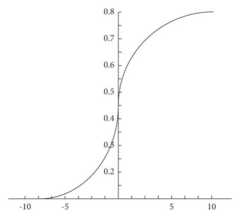 sigmoid function diagram a schematic diagram of sigmoid function download scientific diagram