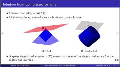 matrix completion using the nuclear norm for low rank factorization youtube