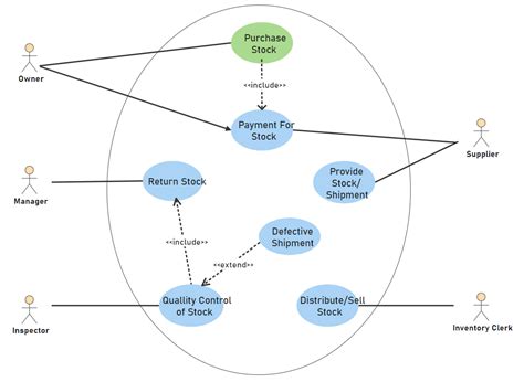 free editable use case diagram examples edrawmax online