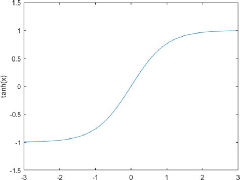 figure 1 1 from sharp interface limit for a stokes cahn hilliard system semantic scholar