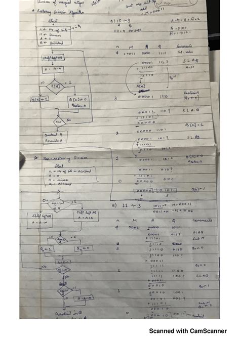 division algorithm for unsigned binary numbers docsity