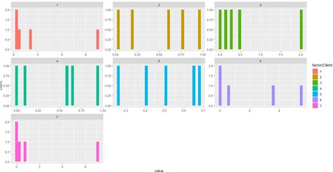 plot every column in a data frame as a histogram on one page using ggplot itcodar