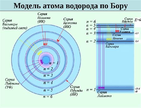 Как нарисовать модель атома