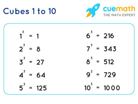 cube 1 to 10 values of cubes from 1 to 10 [pdf download]