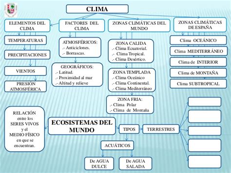 Cuadros Sin Pticos Sobre El Clima Cuadro Comparativo