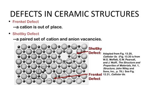 PPT Lecture 8 Structure And Properties Of Ceramics Application And