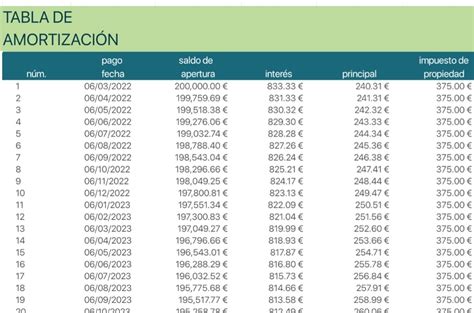 Plantilla Excel Finanzas Y Gastos Personales Descargar Gratis