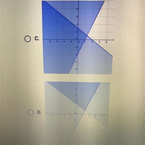 which of the following graphs represents the solution to the following system of inequalities