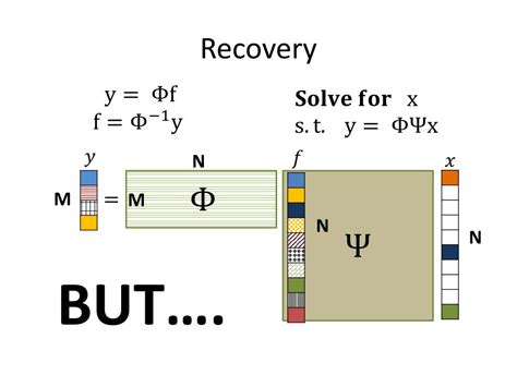 ppt an introduction to compressive sensing powerpoint presentation free download id 1553341