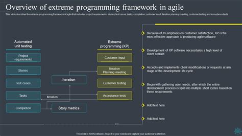 software development methodologies overview of extreme programming framework in agile