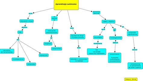 CURSO PROPEDEUTICO UNADM mapa conceptual de aprendizaje autónomo