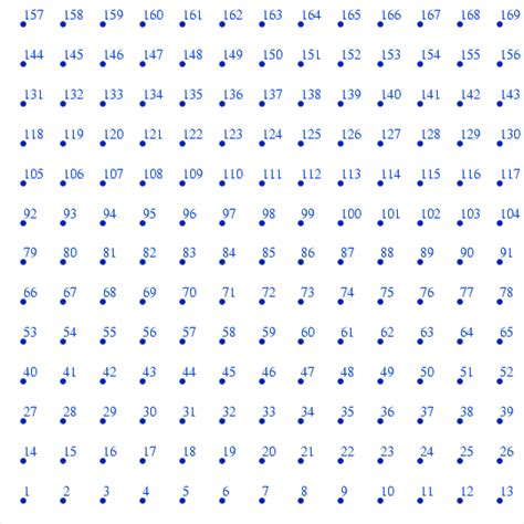 fem2d poisson rectangle finite element solution of the 2d poisson equation