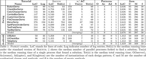 table 1 from synthesizing framework models for symbolic execution semantic scholar