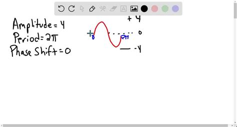 solved 43 50 the graph of one complete period of a sine or cosine curve is given a find the