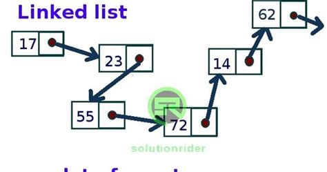 cbse class 12 computer science notes data structures array searching sorting stacks queues and
