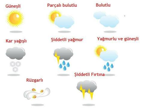 Hava durumu sembolleri ve anlamları nelerdir Eodev