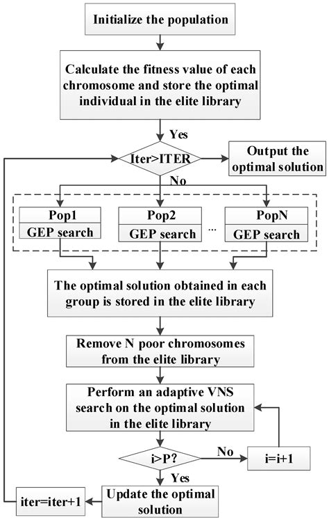 applied sciences free full text effective and interpretable rule mining for dynamic job shop