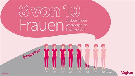 Angst Vor Den Wechseljahren Tipps Und Hilfe 53 OFF