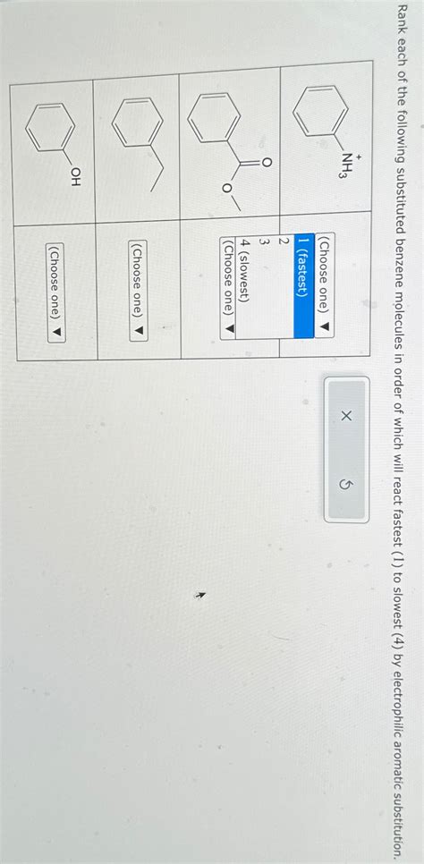 Solved Rank Each Of The Following Substituted Benzene Chegg