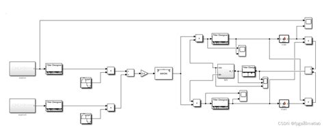 【simulink教程案例56】基于qpsk调制解调系统的costas环载波同步simulink建模与仿真分析 ★教程3 simulink入门60例 csdn专栏