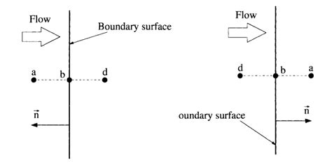 lecture 03 boundary conditions — cfd notebooks 1 0 documentation