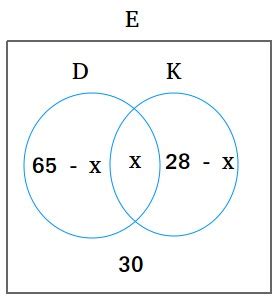 How To Solve Venn Diagram Word Problems