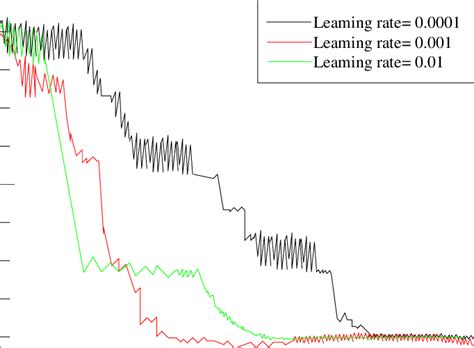 algorithm performance comparison download scientific diagram