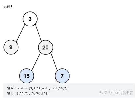 leetcode in python 107 二叉树的层序遍历 知乎
