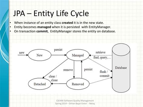 Ppt Cse Software Quality Management Powerpoint Presentation Free
