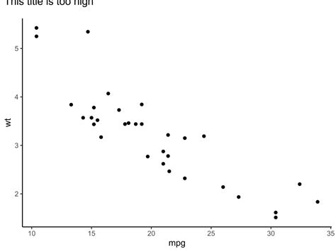 How To Change The Position Of The Plot Title In Ggplot Mastering R