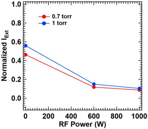 Figure 3 From Role Of A 193 Nm ArF Excimer Laser In Laser Assisted