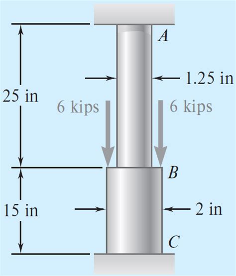 Resistencia B J 7Ed CAP II Esfuerzo y deformación carga axial