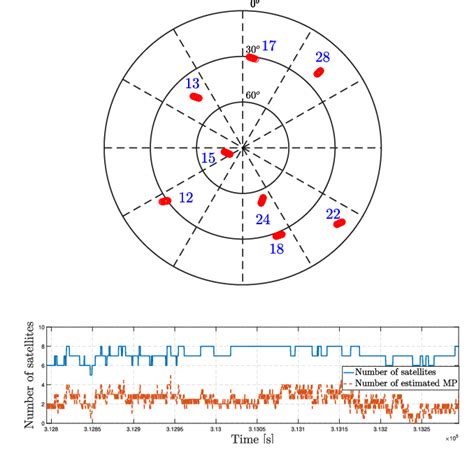 figure 1 from multipath mitigation for gnss positioning in an urban environment using sparse