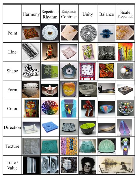 The Complete Guide To Key Principles Of Design And How They Can Help